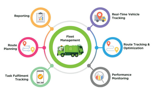 Top Vehicle Management & Route Planning